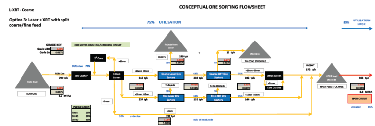 Ore sorting technology - Nexus Bonum helps miners unlock resource value ...
